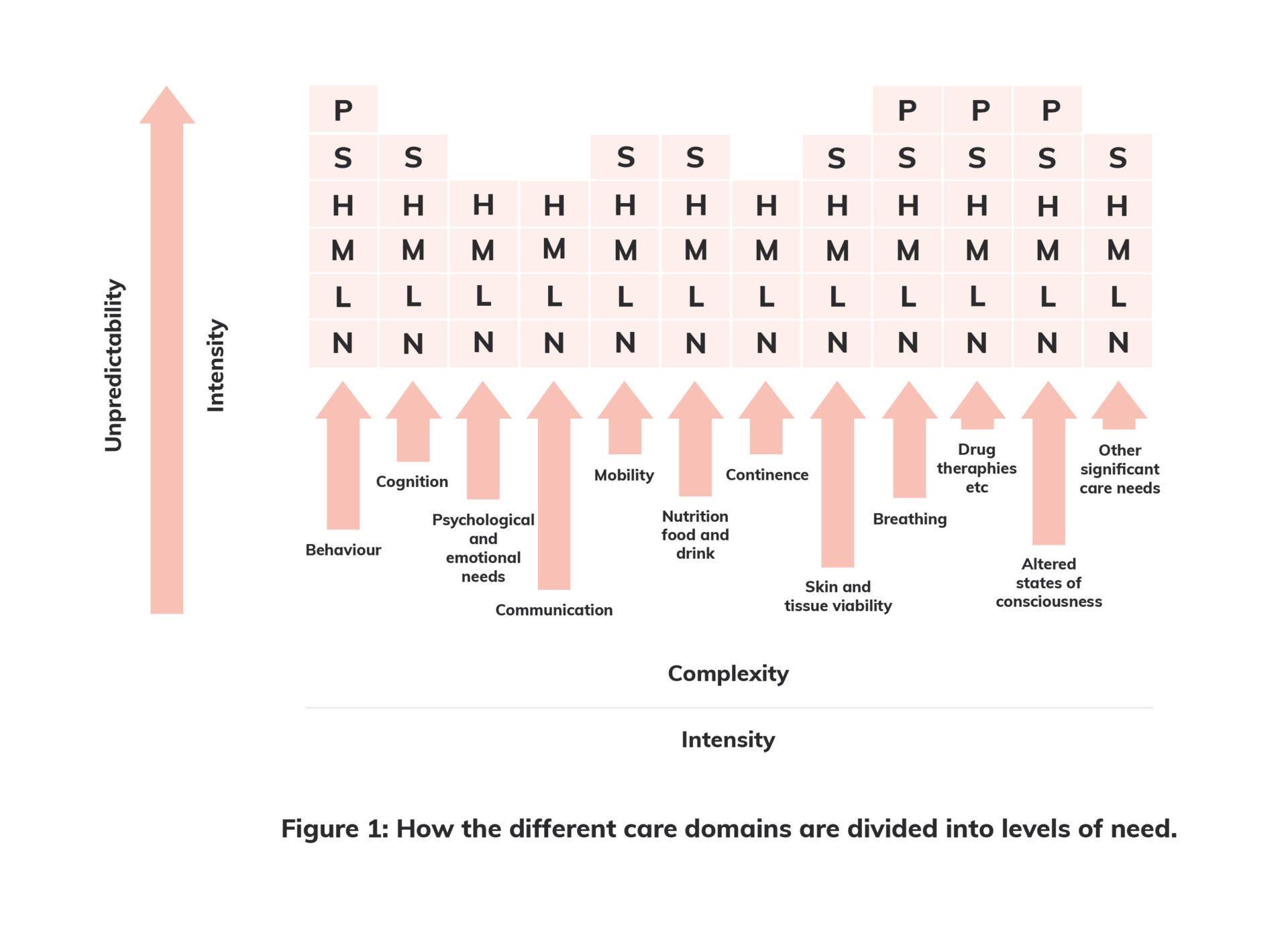 Ultimate guide: NHS continuing healthcare funding | Elder